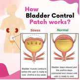 Bladder Control Anti-Incontinence Patch – Ellorea